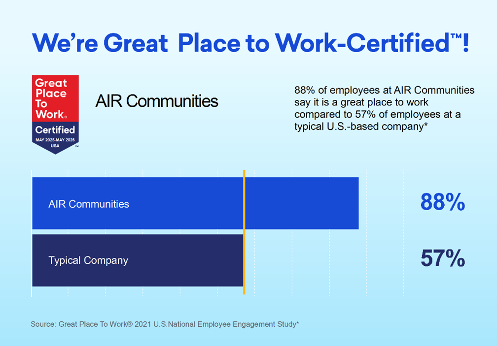 AIR Communities - AIR Communities Earns 2025 Great Place To Work ...