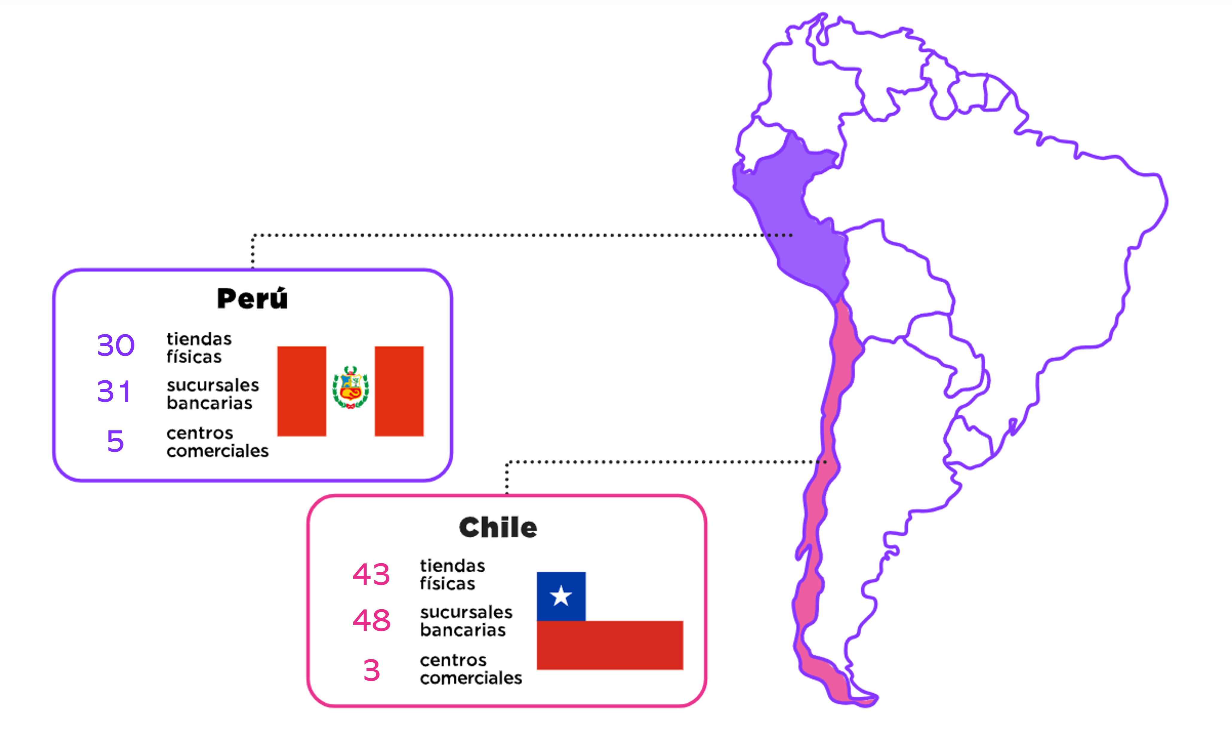 Ripley - Quiénes Somos - Ripley